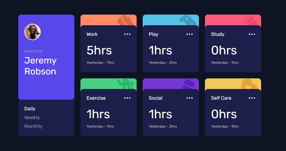 GitHub - nitesik/TimeTrackingDashboard