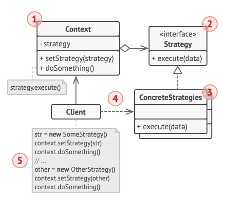 GitHub - iced-espresso/ProblemSolving: code of programmers code test ...