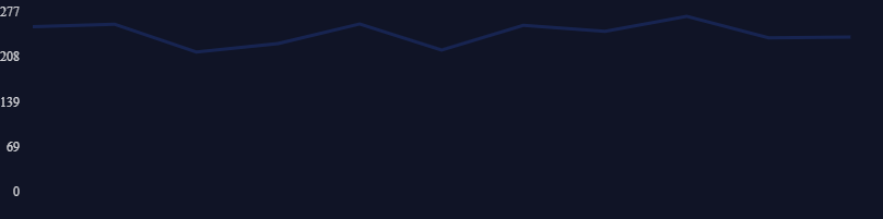 Change the opacity of the line in LineGraph · Issue #556 · indiespirit ...