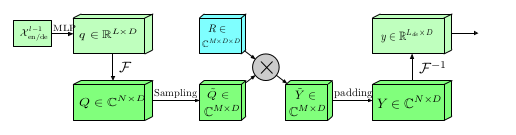 about the padding C(MXD) -> C(NXD) · Issue #8 · MAZiqing/FEDformer · GitHub
