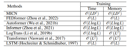 Hello!there,it's me again · Issue #2 · wanghq21/MICN · GitHub