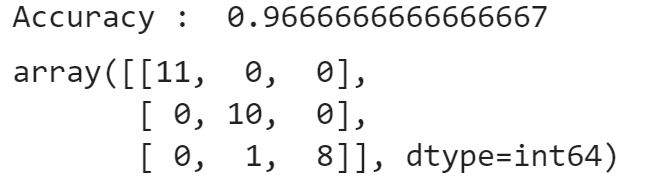 Github Msamiyunaive Bayes Iris Dataset Naive Bayes Is A Supervised Learning Algorithms Whose 