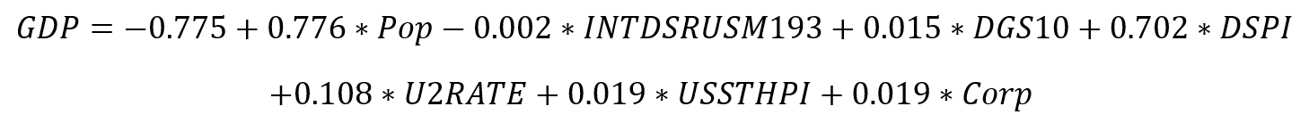 GitHub - msamiyu/MULTIPLE-REGRESSION-MODEL-FOR-PREDICTING-GDP-USING-MACROECONOMIC-VARIABLES-PART ...