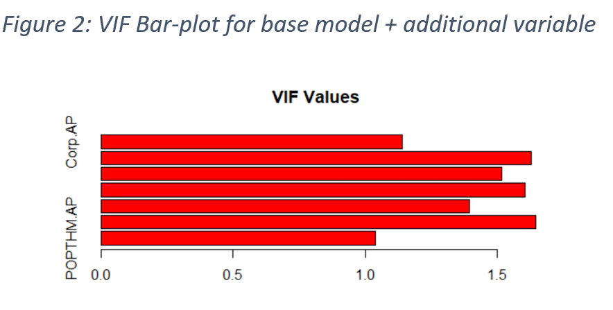 GitHub - msamiyu/MULTIPLE-REGRESSION-MODEL-FOR-PREDICTING-GDP-USING-MACROECONOMIC-VARIABLES-PART ...