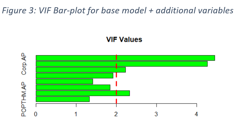 GitHub - msamiyu/MULTIPLE-REGRESSION-MODEL-FOR-PREDICTING-GDP-USING-MACROECONOMIC-VARIABLES-PART ...