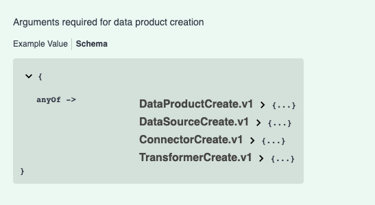 Openapi Schema Issue When Using Polymorphism · Issue 935 · Azureapi Management Developer