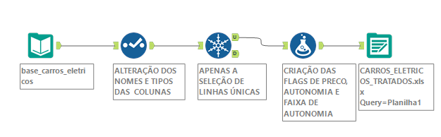 GitHub - FelipeAmbrogi/carros_eletricos: Análise do Dados dos Veículos Elétricos a Bateria (BEVs ...