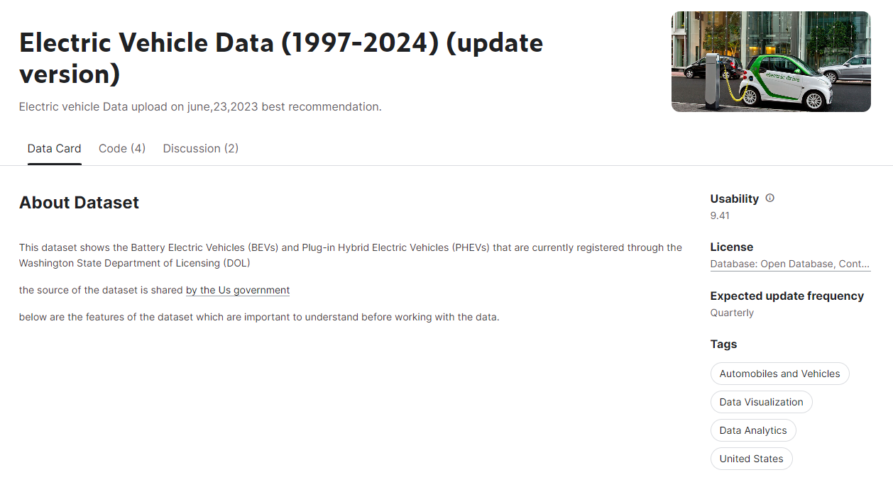 GitHub - FelipeAmbrogi/carros_eletricos: Análise do Dados dos Veículos Elétricos a Bateria (BEVs ...
