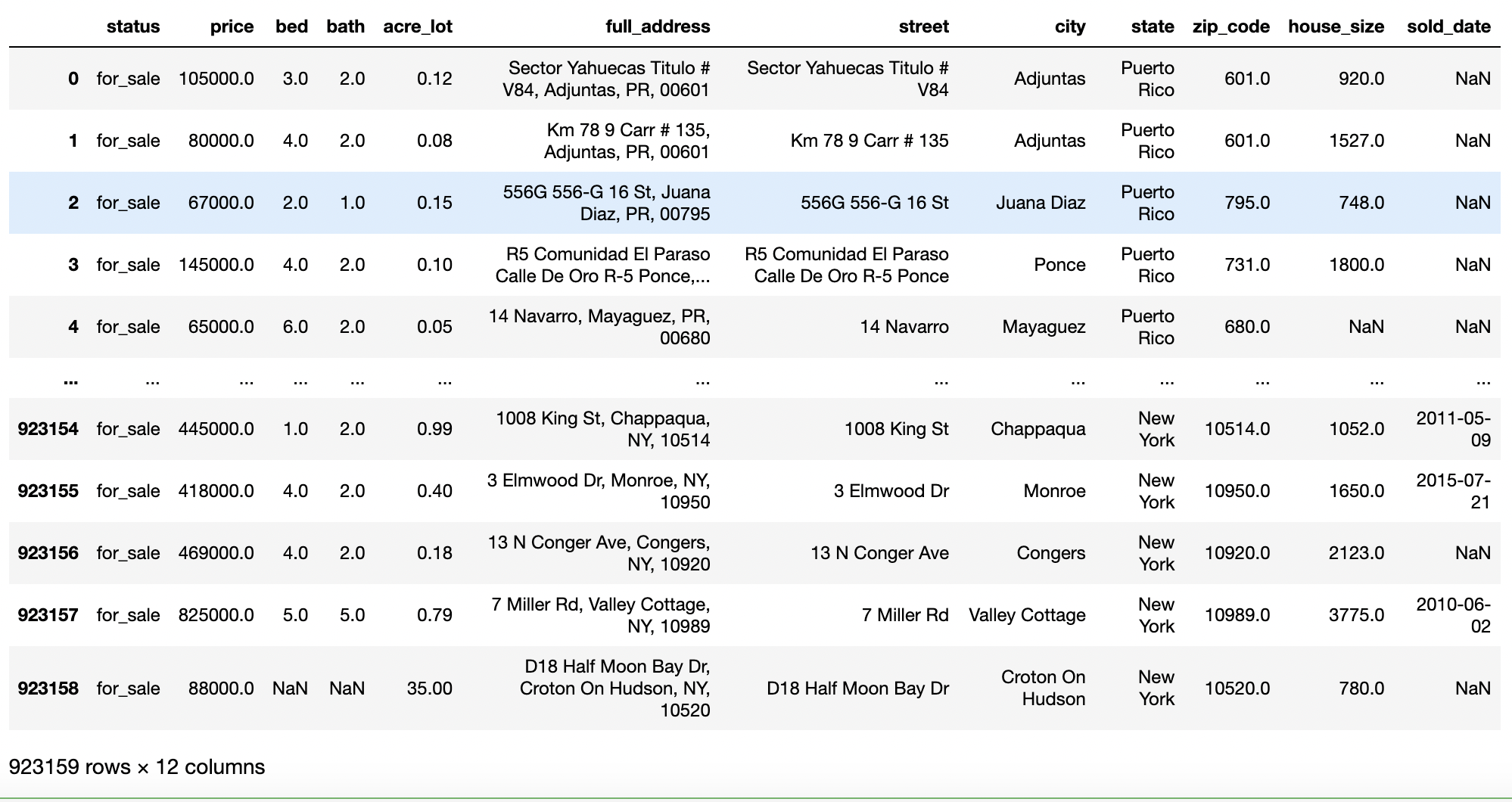 GitHub - Clarkson-Applied-Data-Science/bhojanha-final-project