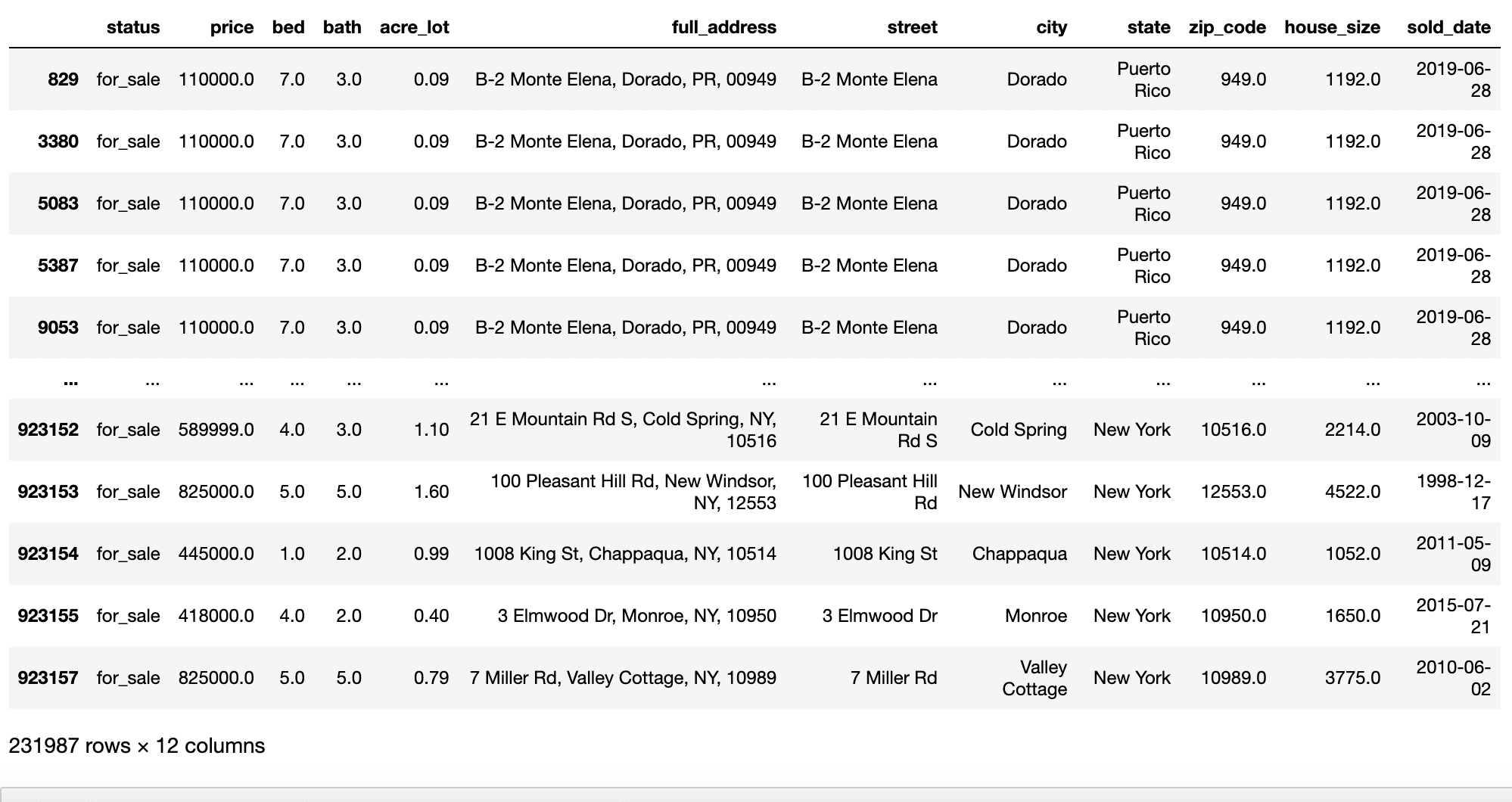 GitHub - Clarkson-Applied-Data-Science/bhojanha-final-project