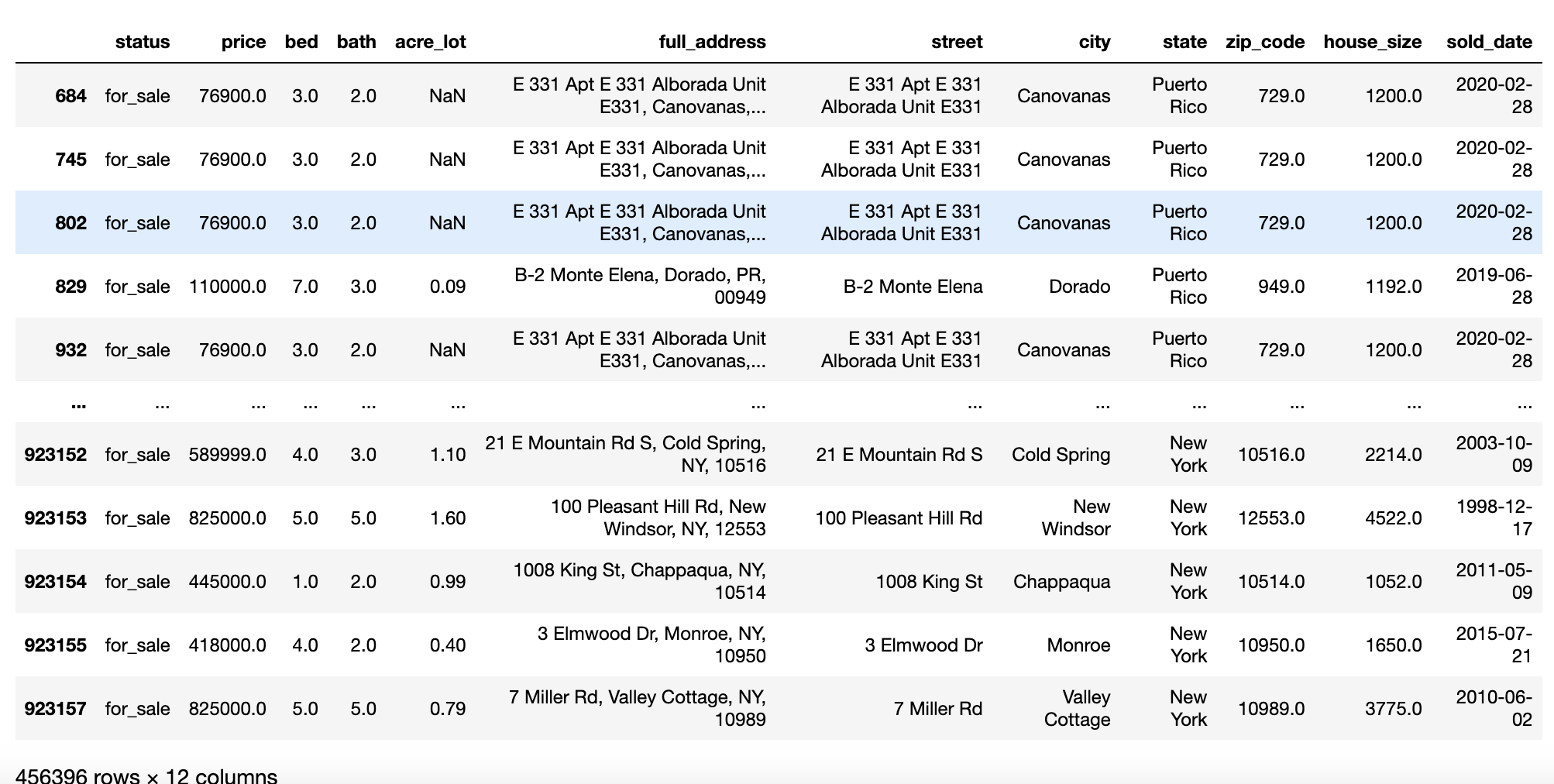 GitHub - Clarkson-Applied-Data-Science/bhojanha-final-project