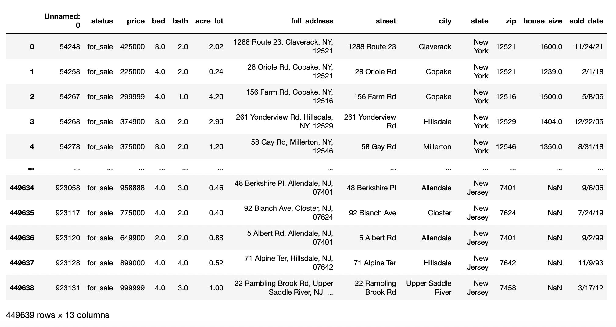 GitHub - Clarkson-Applied-Data-Science/bhojanha-final-project