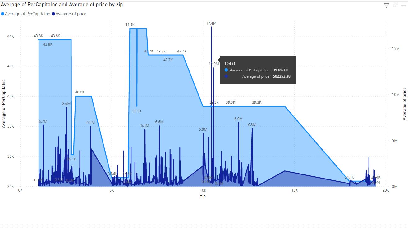 GitHub - Clarkson-Applied-Data-Science/bhojanha-final-project
