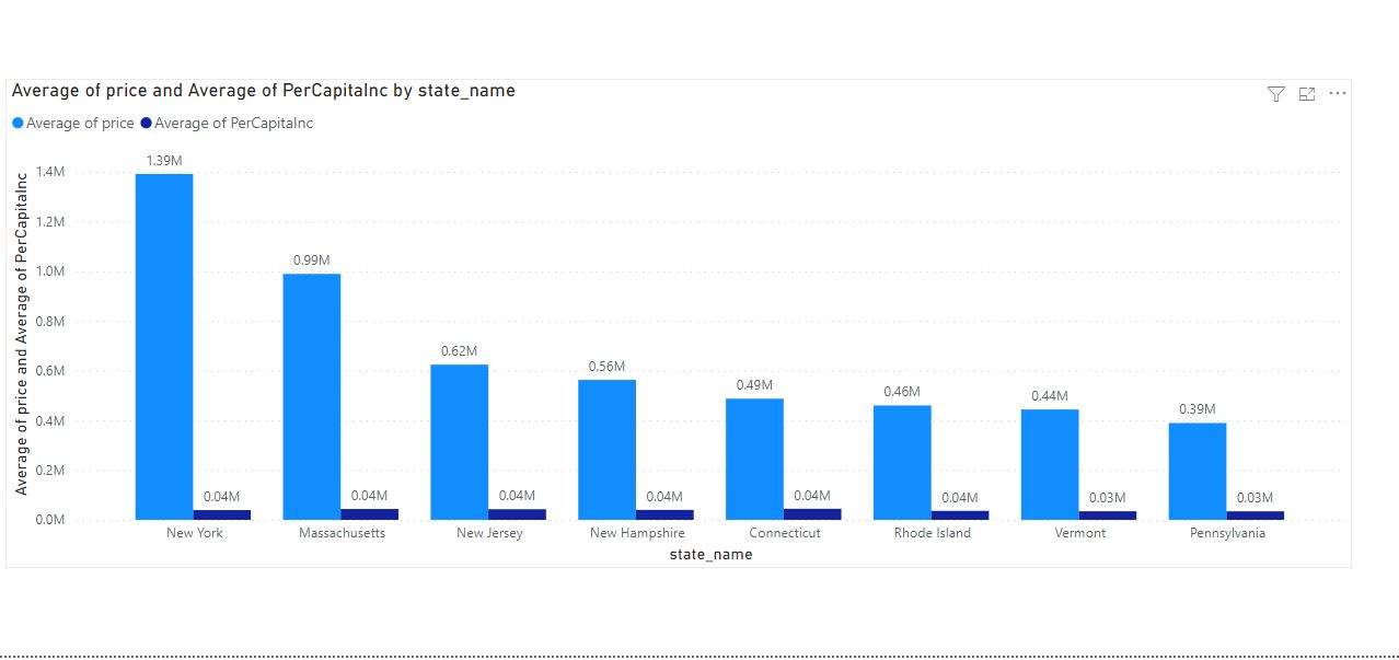 GitHub - Clarkson-Applied-Data-Science/bhojanha-final-project