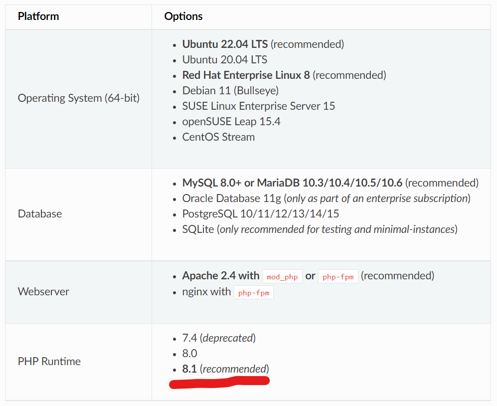NextCloud 25.0.2 Recommended PHP 8.1 · Issue #2259 · nextcloud-snap ...