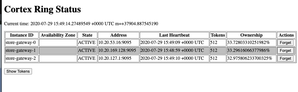 Store gateway pods heartbeating stale IP addresses · Issue #2950 ...