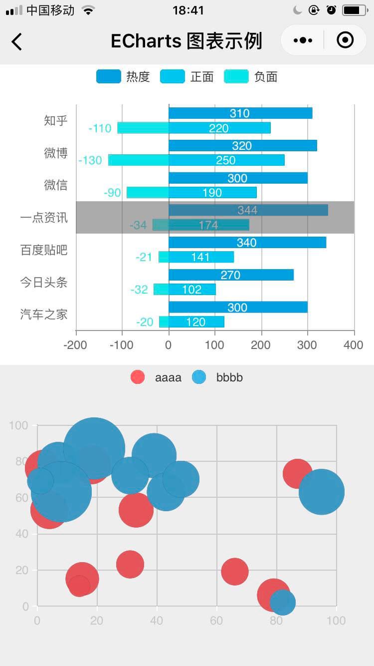柱状图滚动白屏 · Issue #166 · ecomfe/echarts-for-weixin · GitHub
