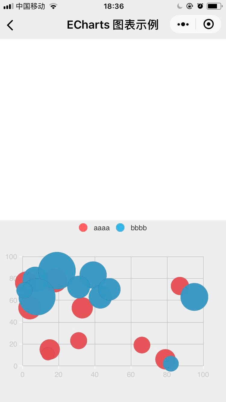 柱状图滚动白屏 · Issue #166 · ecomfe/echarts-for-weixin · GitHub