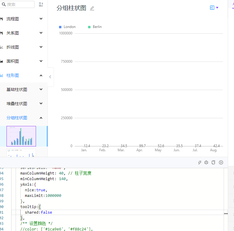柱状图的y轴坐标最大值过大，柱子值太小，设置了shared:false,鼠标放上去就没法展示出tooltip了，这怎么解决？🧐[问题] · Issue #1678 · ant-design ...