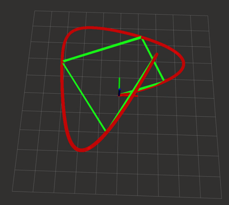 GitHub - RockyJBL/Minimum-Snap-Trajectory-Generation-In-ROS: Minimum snap trajectory generation ...