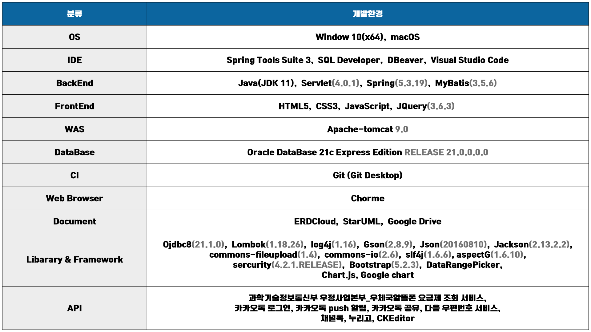 GitHub - kh-finalproject-Sim-s/KH-Sim-s: :page_with_curl: KH 파이널 프로젝트 Sims