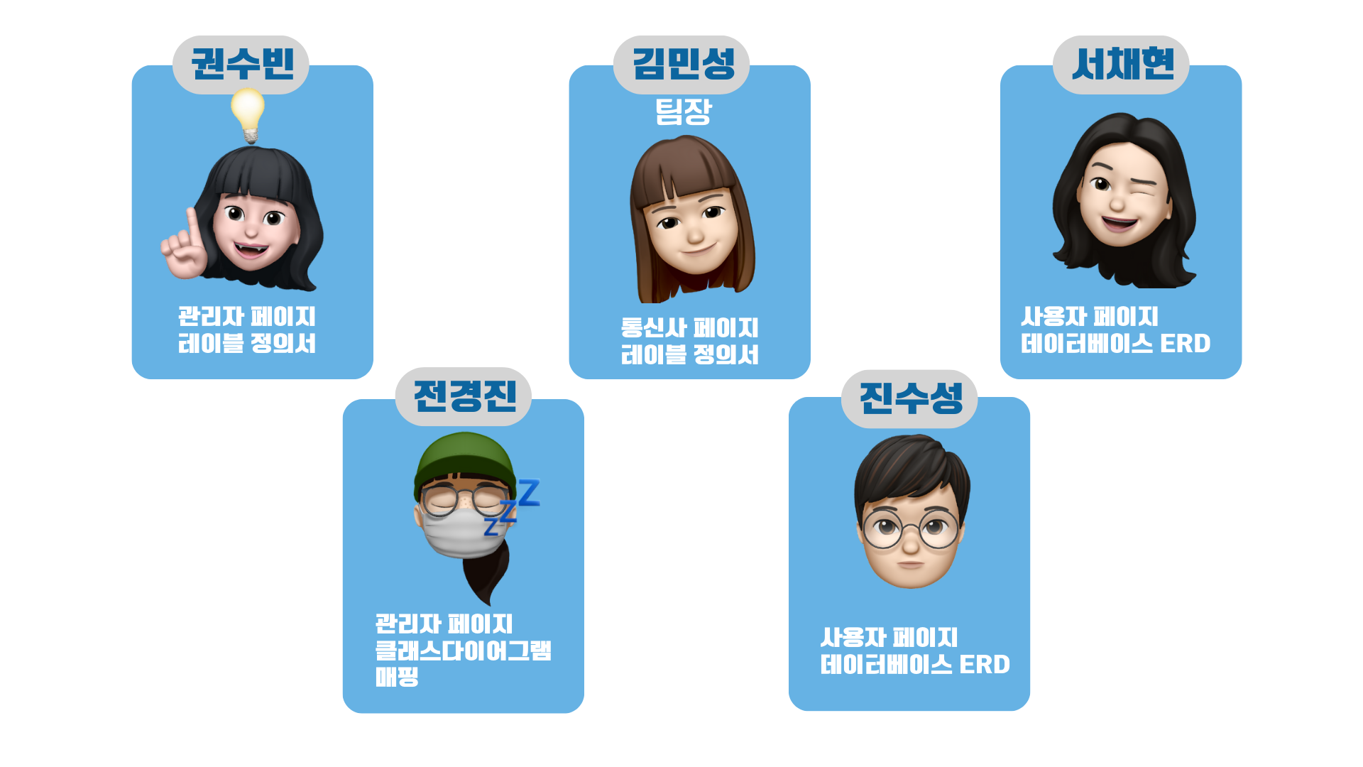 GitHub - kh-finalproject-Sim-s/KH-Sim-s: :page_with_curl: KH 파이널 프로젝트 Sims