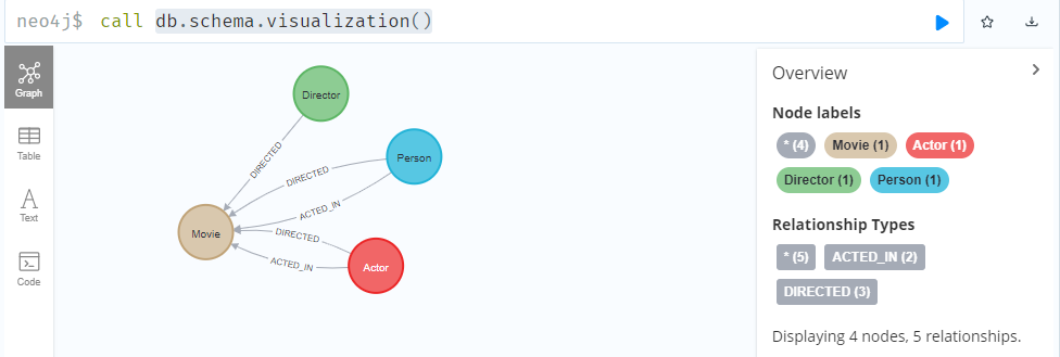 GitHub - yendra80/neo4jMoviesSchema
