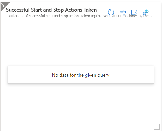 Dashboard Shows No Data · Issue 60 · Microsoftstartstopv2 Deployments · Github 4755