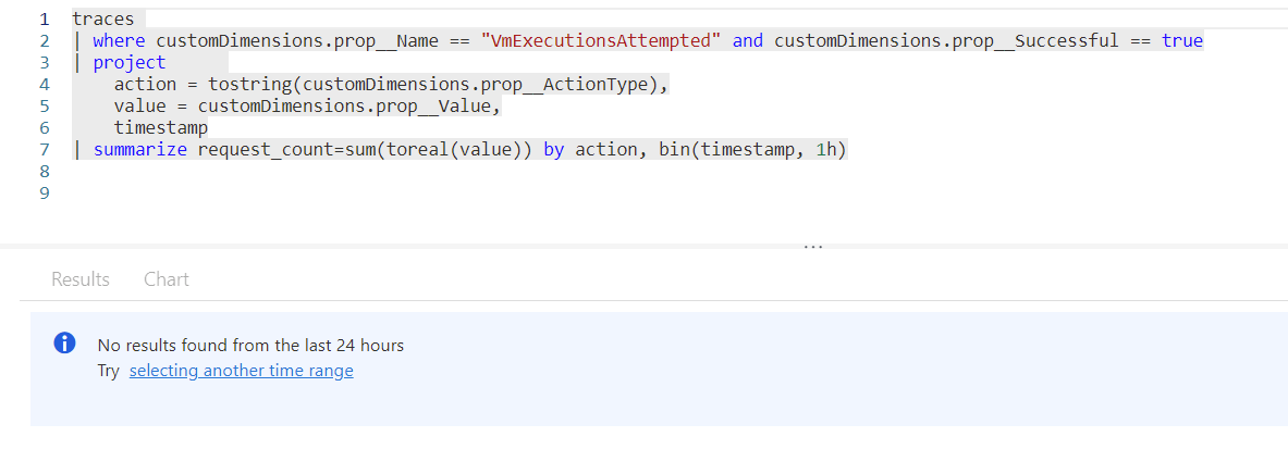 Dashboard shows no data · Issue #60 · microsoft/startstopv2-deployments · GitHub