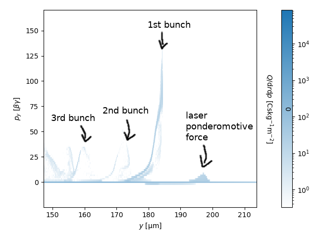 plotting momentum · Issue #3701 · ComputationalRadiationPhysics/picongpu · GitHub