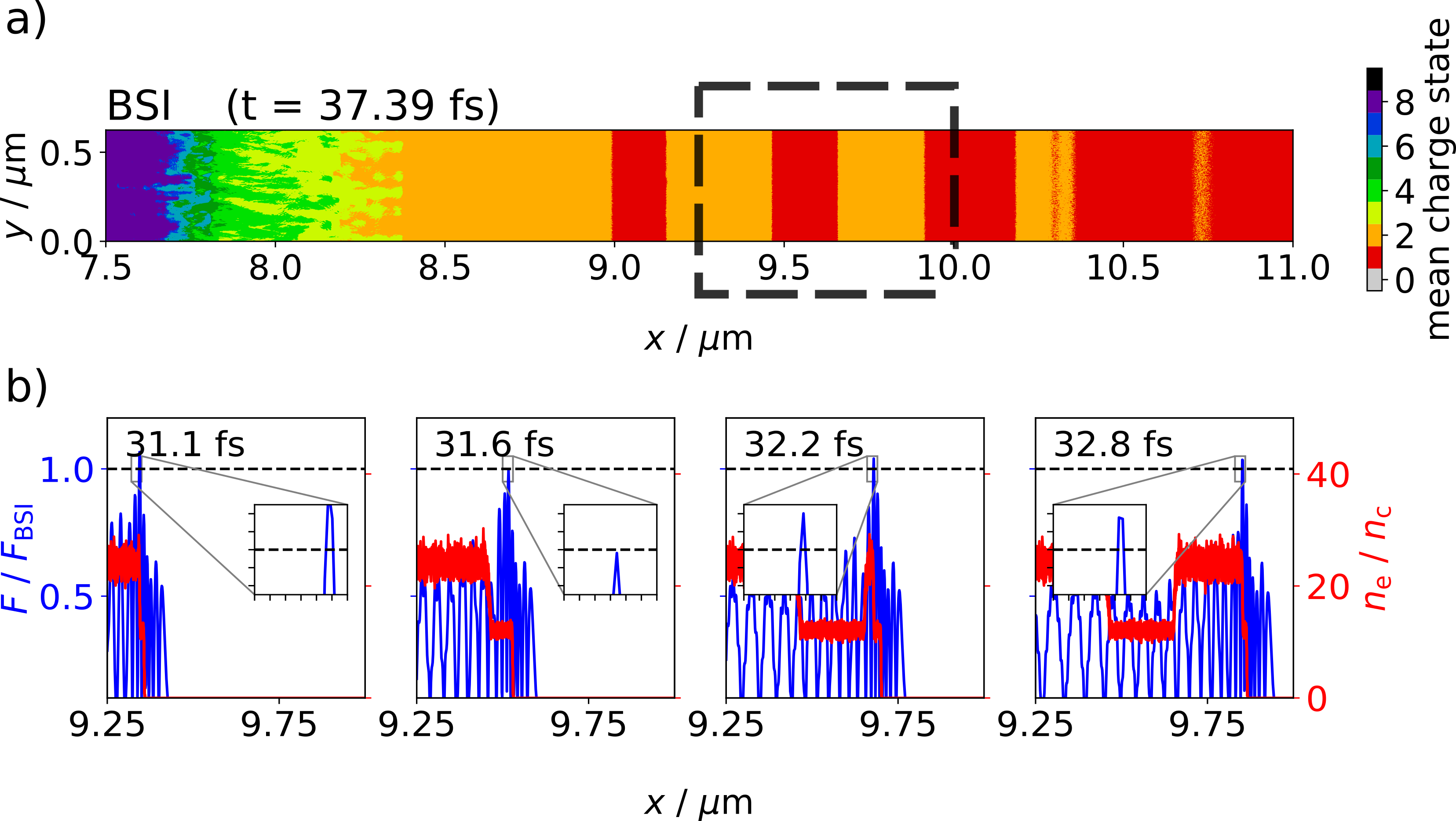 Ionization and charge density · Issue #3207 · ComputationalRadiationPhysics/picongpu · GitHub