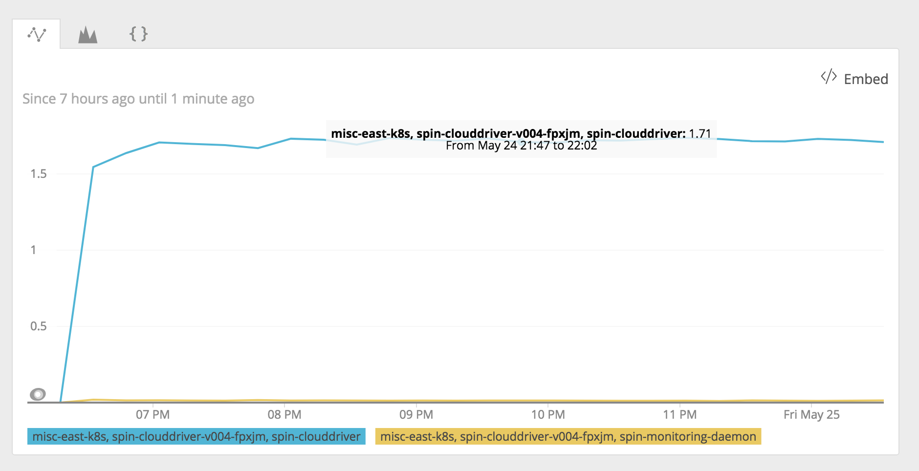 Sustained CloudDriver CPU after deploy · Issue #2838 · spinnaker/spinnaker · GitHub