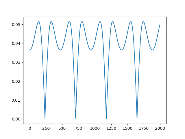large error between linear velocity of "framelinvel" and J*qdot · Issue #658 · google-deepmind ...