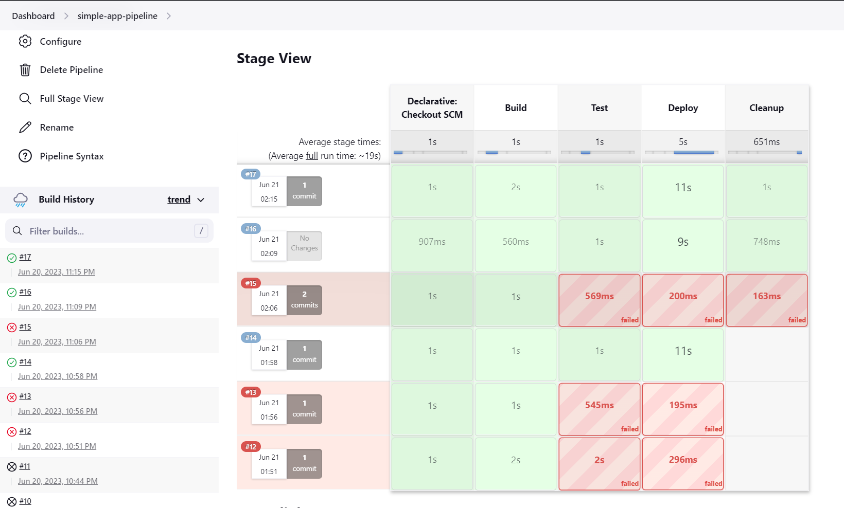 GitHub - eslamkhaled560/jenkins-shared-lib-aws-agent: used to be automated with jenkins pipeline