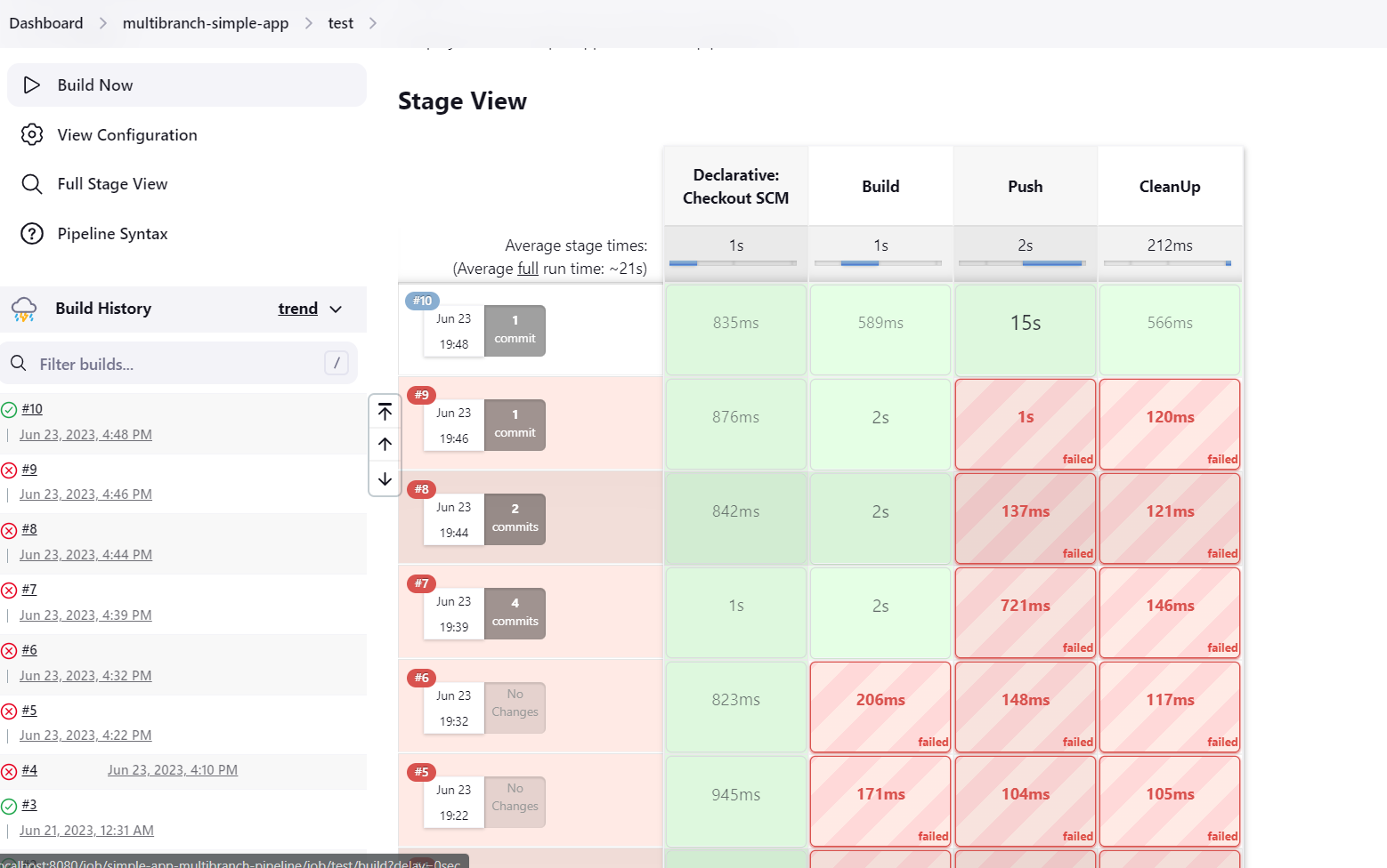 GitHub - eslamkhaled560/shared-lib-pipeline