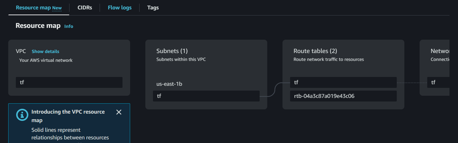 GitHub - eslamkhaled560/aws-apache-ec2-terraform
