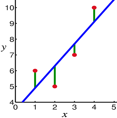 Github Musabbir01 Linear Regression