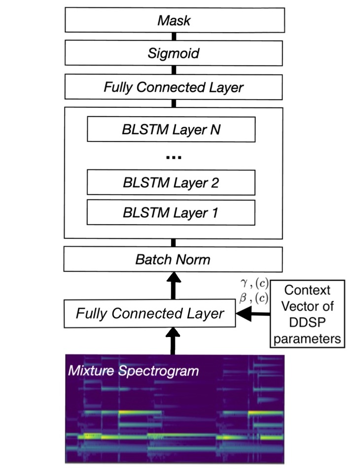 GitHub - emilykuowen/cs230_project: CS230 DDSP Music Source Separation Project