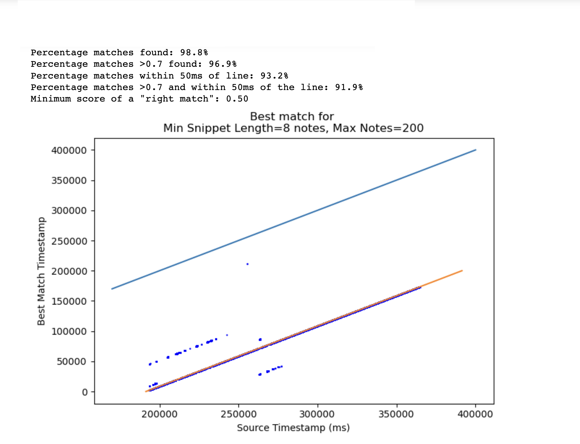 GitHub - stanford-stagecast/stagecast-dev