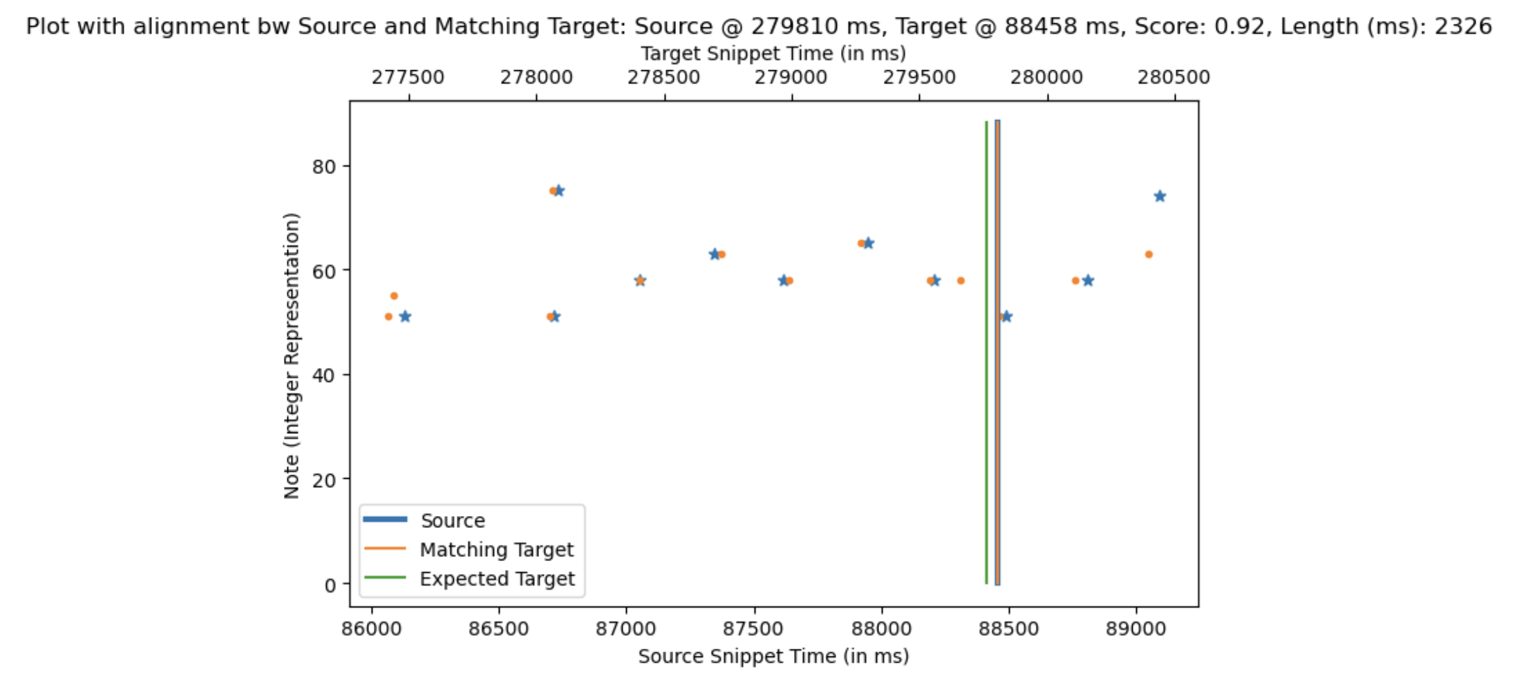 GitHub - stanford-stagecast/stagecast-dev