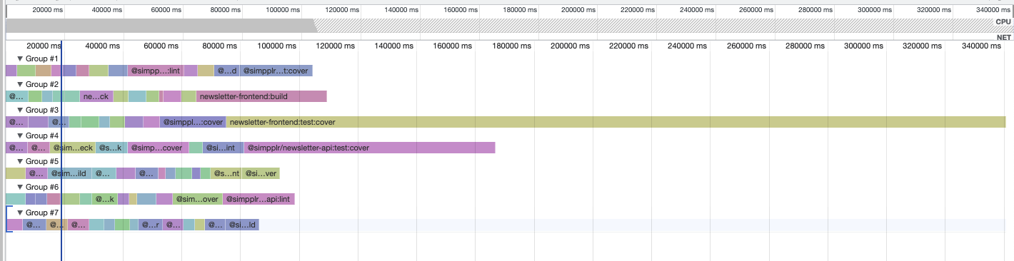 Task duration aware scheduling · Issue #18585 · nrwl/nx · GitHub
