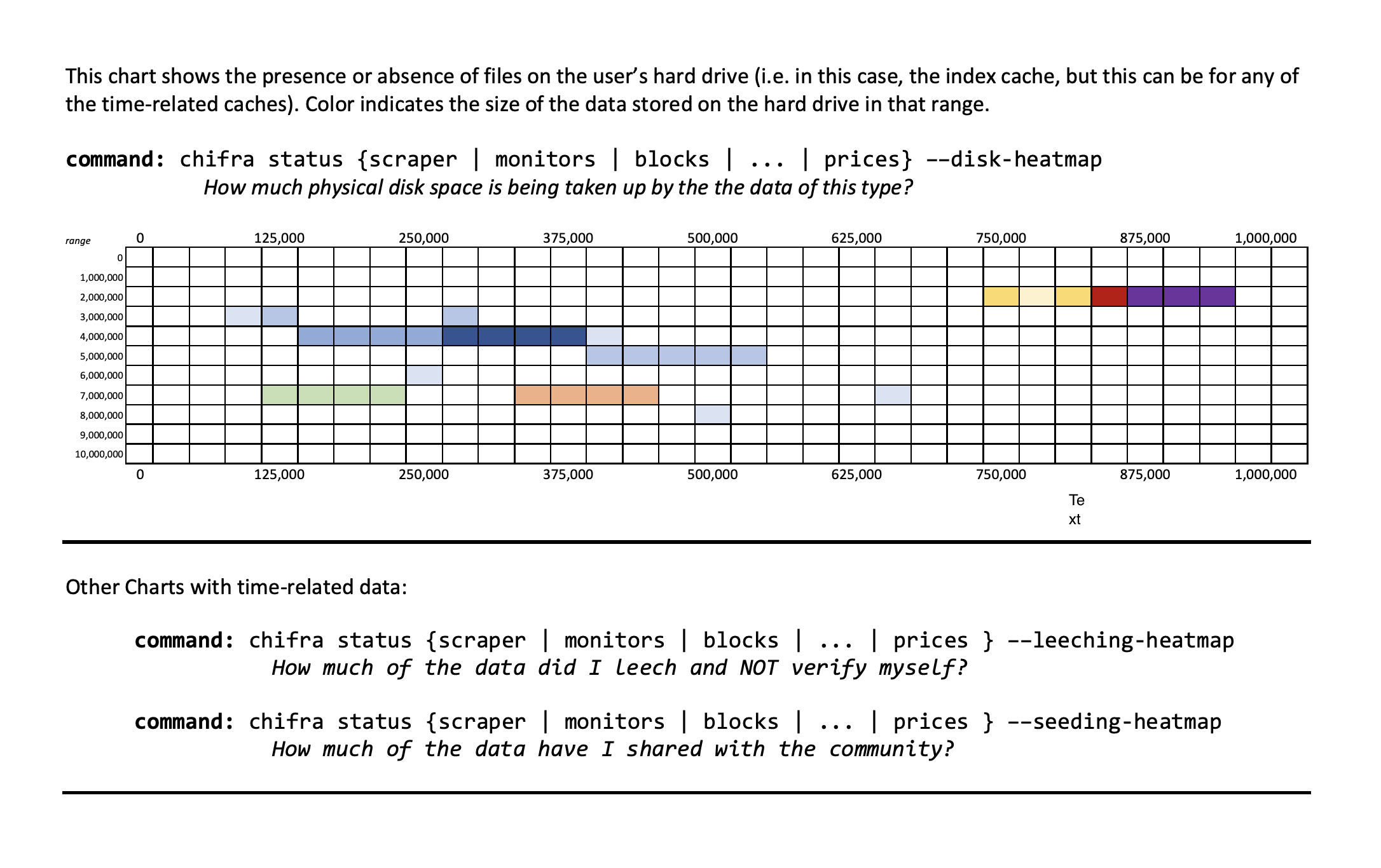 Showing Status · Issue 299 · Trueblocks Trueblocks Explorer · Github