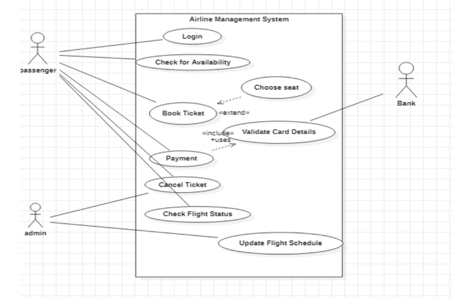 GitHub - sahityasagiraju/Airline-Reservation-System