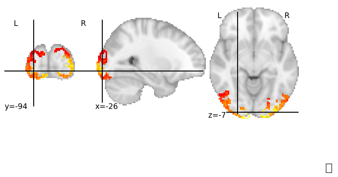 Incorrect colorbar with thresholded statmap · Issue #2430 · nilearn ...