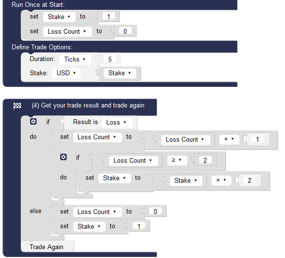 MARTINGALE START WORKING AFTER 2 LOSSES OF TRADE · Issue #3022 · binary-com/binary-bot · GitHub