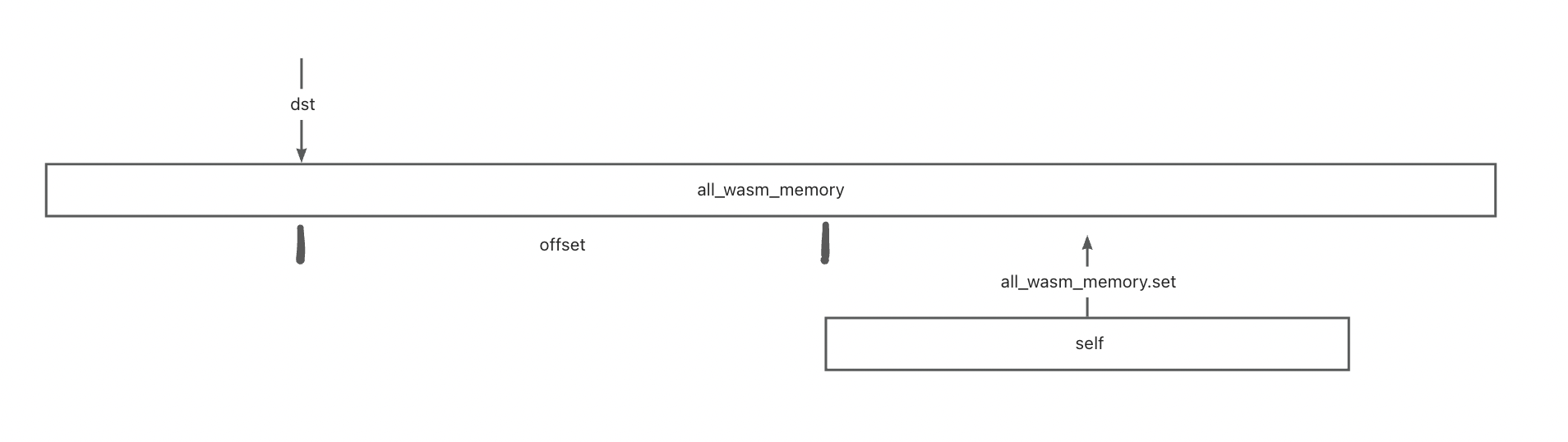 How It Works About Raw Copy To Ptr · Issue 3336 · Rustwasm Wasm Bindgen · Github