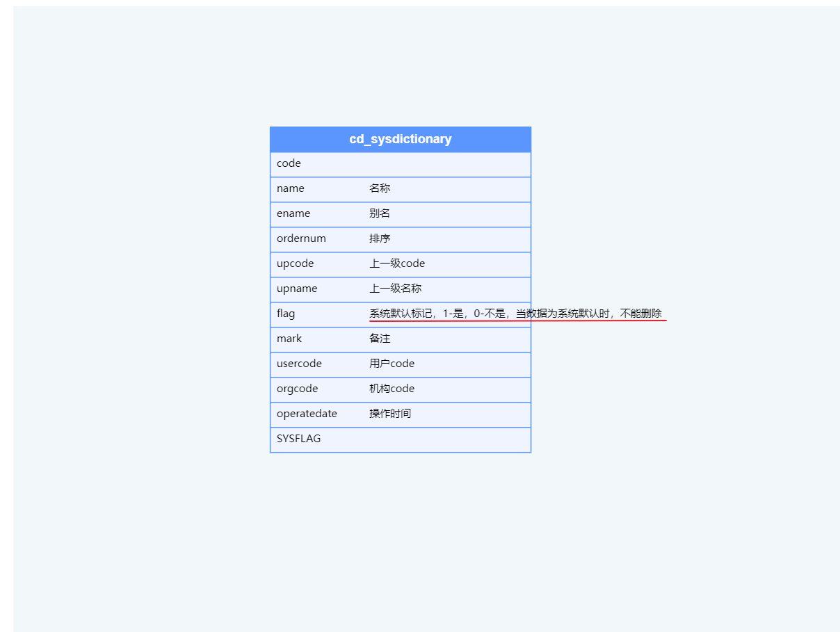 节点内容超出 · Issue #4164 · antvis/G6 · GitHub