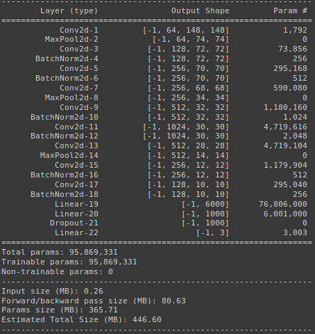 GitHub - AhmetFurkanDEMIR/Deep-Learning-with-PyTorch-V4: Deep-Learning-with-PyTorch-V4 ...