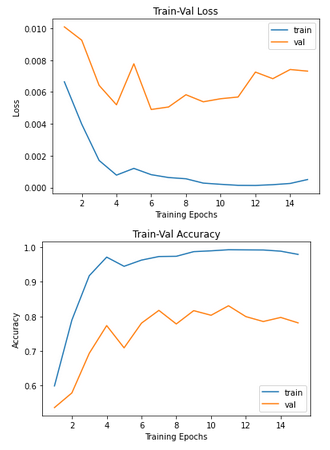 GitHub - AhmetFurkanDEMIR/Deep-Learning-with-PyTorch-V4: Deep-Learning-with-PyTorch-V4 ...