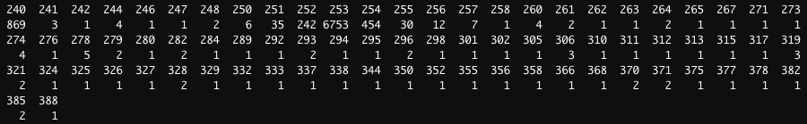 seqtab shows many sequences with same length as forward read truncation · Issue #1613 · benjjneb ...